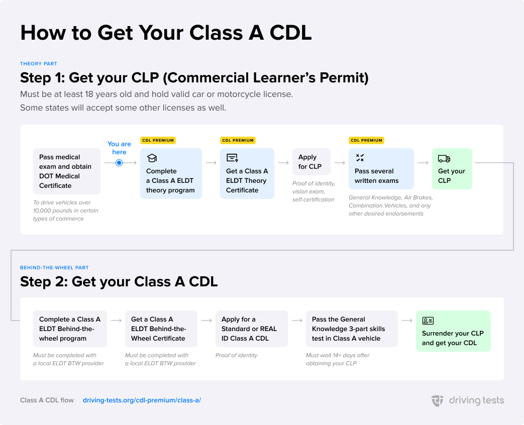 How to Get a CDL (Commercial Driver License) in 2023 how-to-get-a-cdl-commercial-driver-license-in-2023